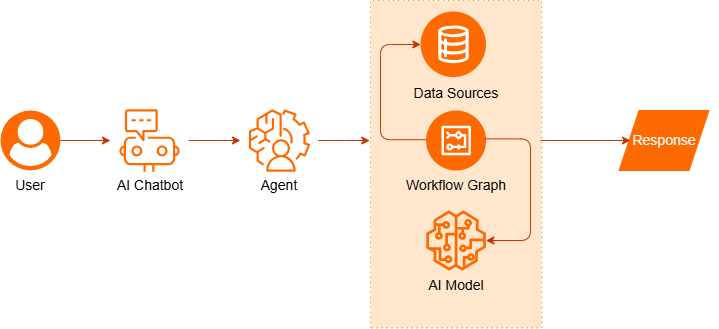 About VIDIZMO Agentic AI